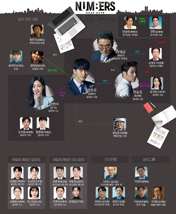 Drama Numbers Merilis Bagan Hubungan dari Setiap Karakter di Dalamnya - Viu