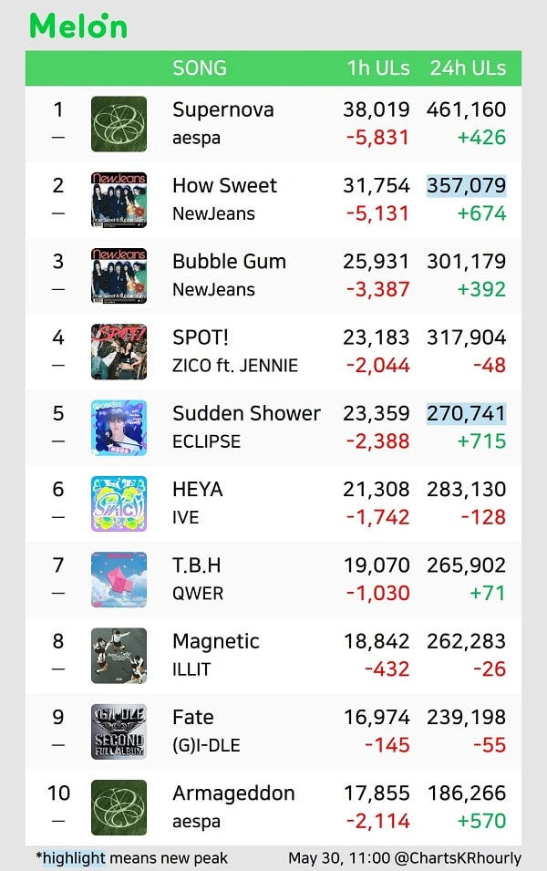 Lee Seung Hyub Berbicara Tentang Kemungkinan Promosi Sebagai Group ...